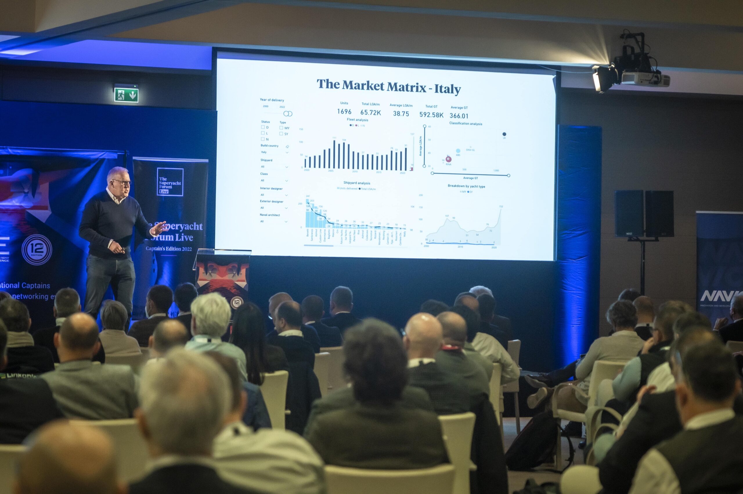 Yare 2022: Italia seconda al mondo per imprese e cantieri del refit ...